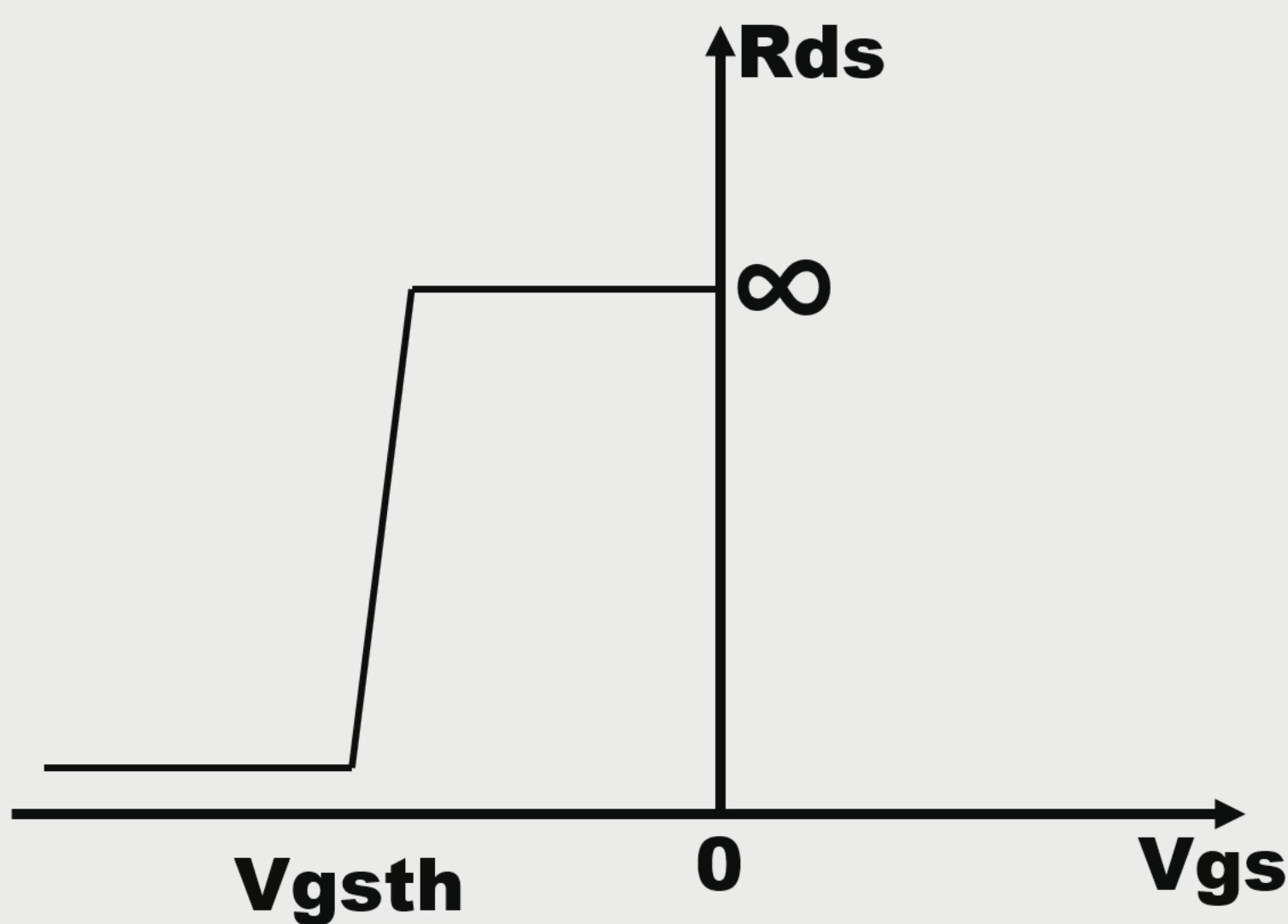 晶体管的使用和差异_vgsth-CSDN博客