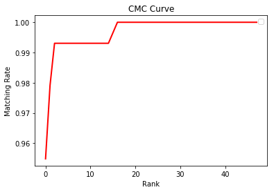 c语言 cmcpy函数,CMC曲线（python代码实现）-CSDN博客
