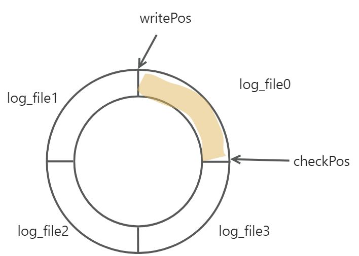 MySQL——详解binglog与Redo Log以及两阶段提交_mysql binlog redolog两阶段提交-CSDN博客