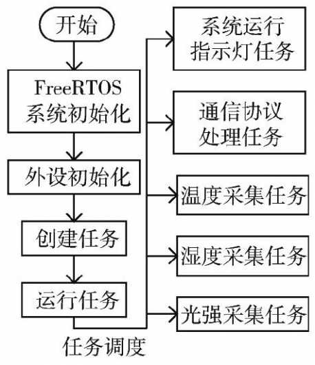 【毕业设计】基于机智云的智能晾衣控制系统智能衣架开发流程 Csdn博客