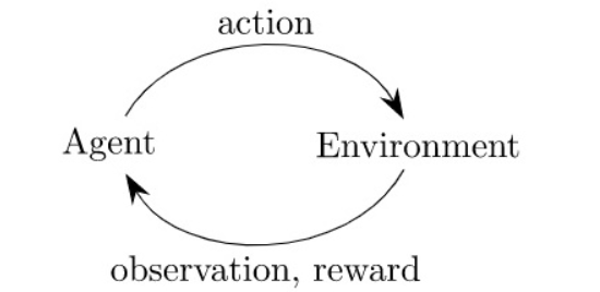 Ten simple rules for the computational modeling of behavioral data — 认知 ...