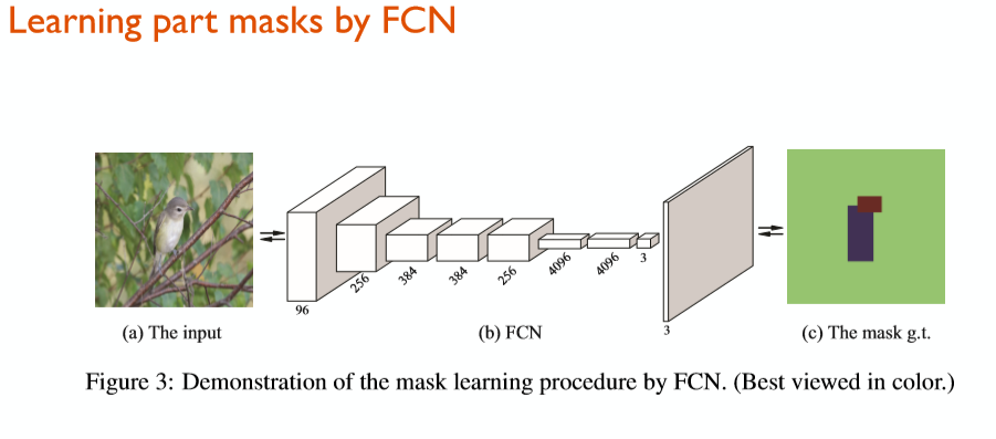 论文精读：Selective Convolutional Descriptor Aggregation_王改改的博客-CSDN博客
