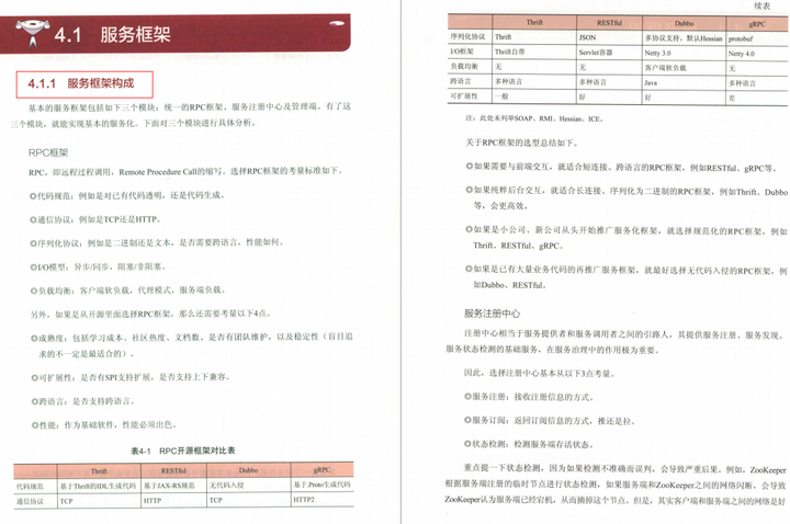 完美!京东资深架构师爆肝纯手打700页架构进阶宝典我粉了 Csdn博客 7545