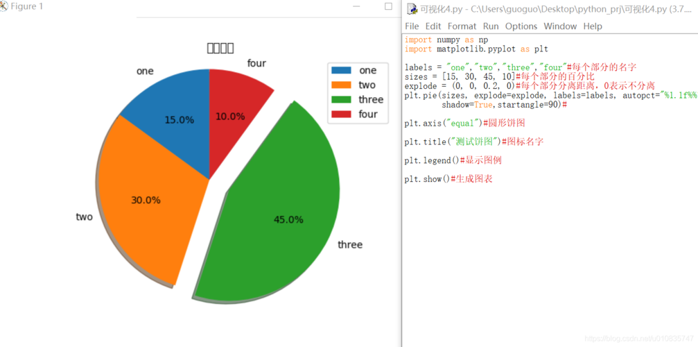 基于python的图表生成系统python生成图表嵌入htmlpython 生成的 如何在前端显示 Csdn博客