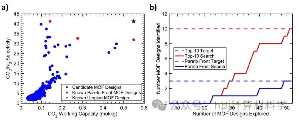 机器学习：:加速 MOFs设计与开发_新型描述符和端到端深度学习辅助设计mofs材料-CSDN博客