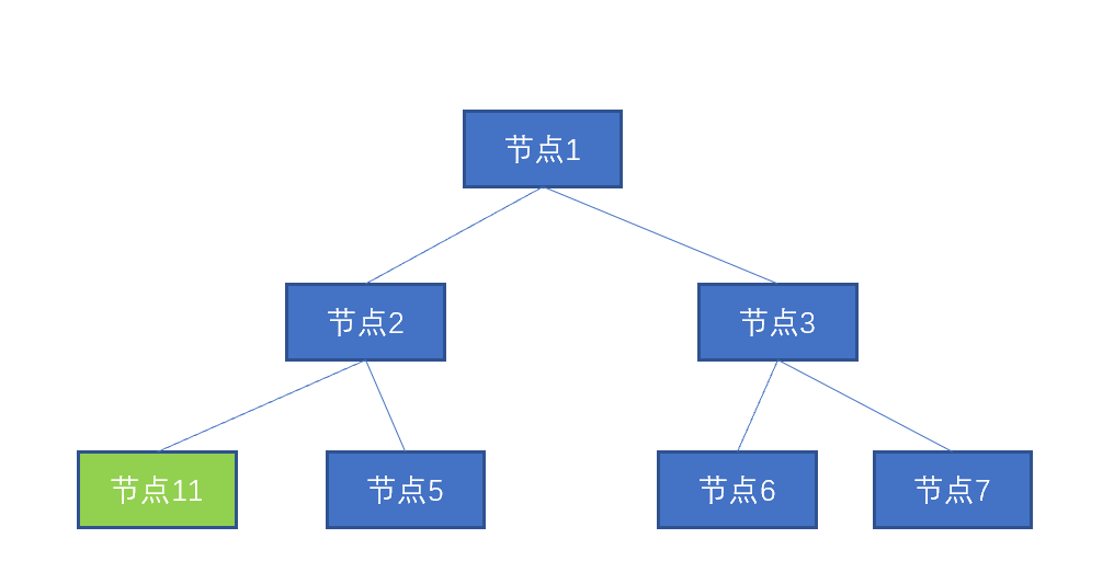 Sklearn 决策树例子决策树剪枝问题andpython代码 Csdn博客 8237