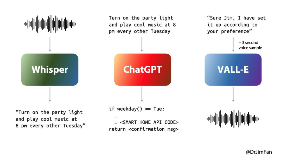 浅谈GPT-4o, 语音的 ChatGPT 时刻！_chatgpt4o 发声对接-CSDN博客