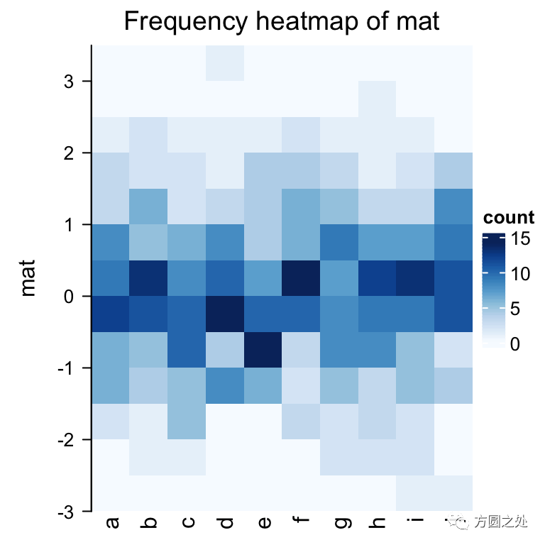 使用ComplexHeatmap绘制3D热图-CSDN博客