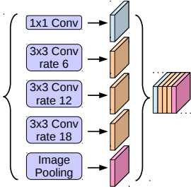 图像分割——DeepLabV3+_assp模块改进-CSDN博客