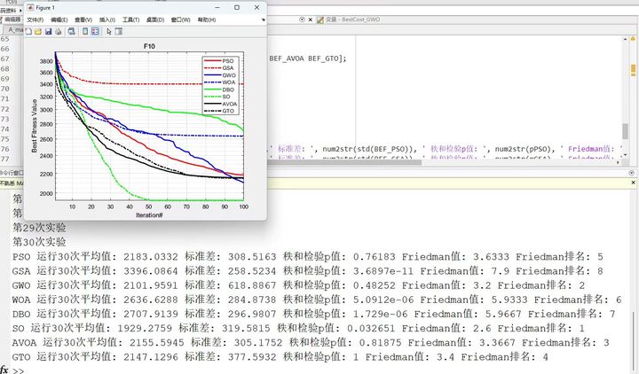 智能优化算法数据处理之平均值、标准差、p值、Friedman平均排名_friedman 的排序-CSDN博客