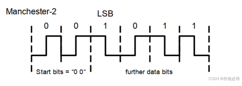 PSI5（Peripheral Sensor Interface）-CSDN博客