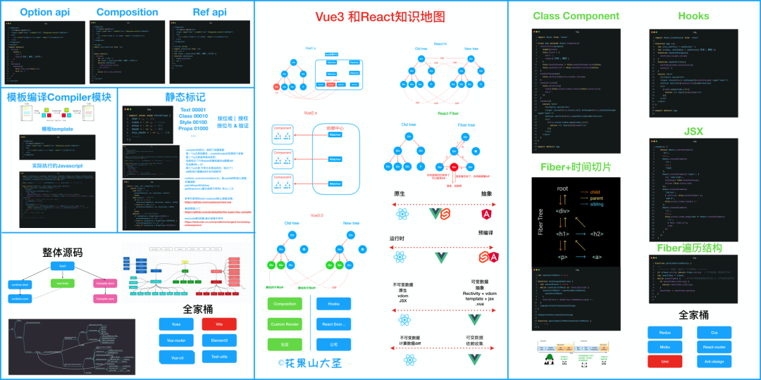 vue3核心知识点全解-CSDN博客