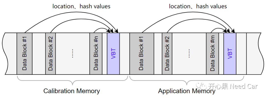 信息安全：软件认证，知识点梳理_软件认证资料-CSDN博客
