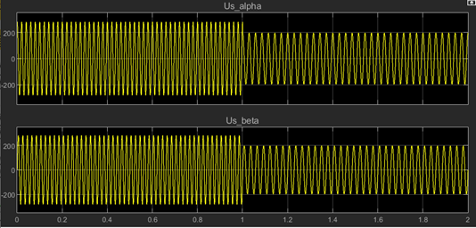 VVVF（恒压频比）控制学习_恒压频比控制-CSDN博客