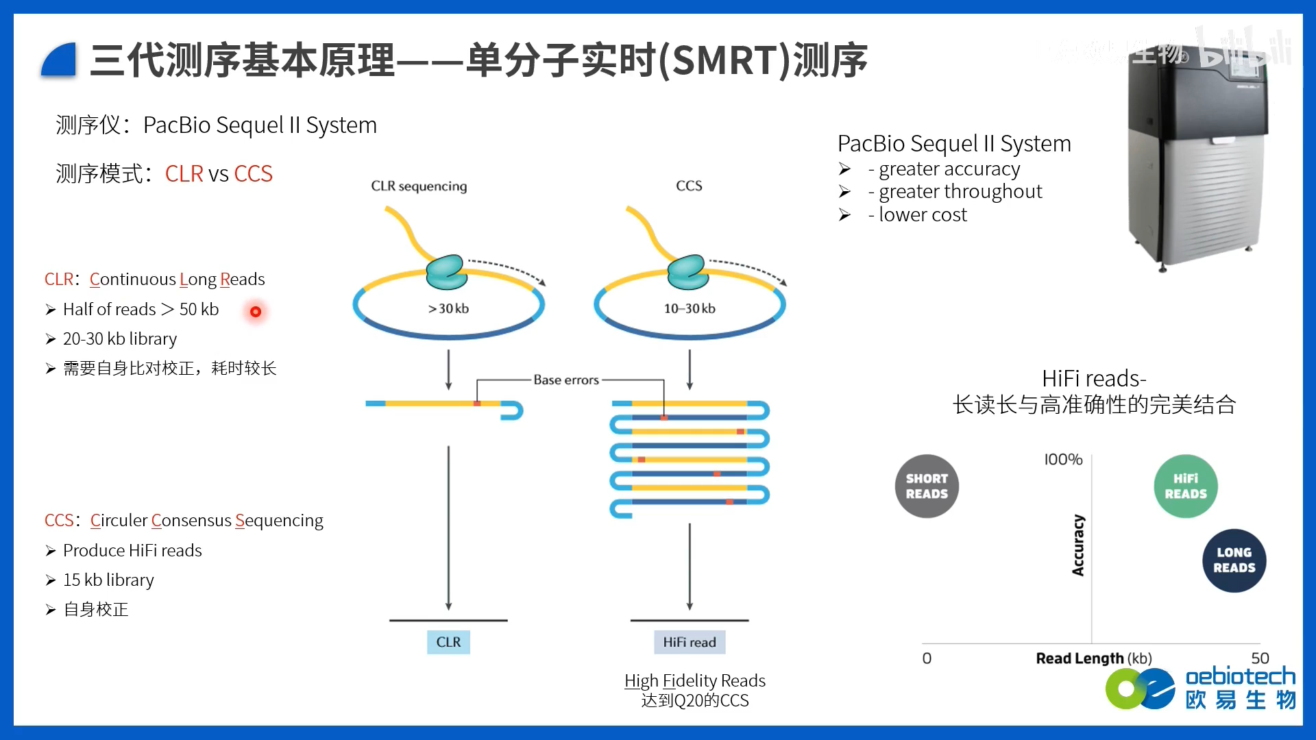 Pacbio三代基因组组装简介_pacbio三代测序组装基因组-CSDN博客