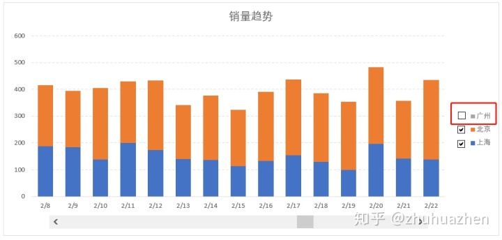 Excel图表交互联动【excel数据可视化】交互式图表（1）动态时间范围且可选图例的堆积柱状图 Csdn博客 