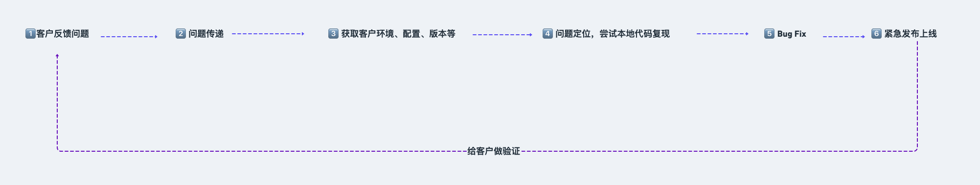 Rejouer:探秘web页面录制与回放的新大陆rrweb 回放使用的浏览器内核 Csdn博客