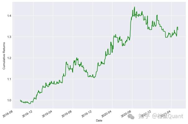 使用 Python 机器学习预测黄金价格python Ai分析黄金 Csdn博客 5385
