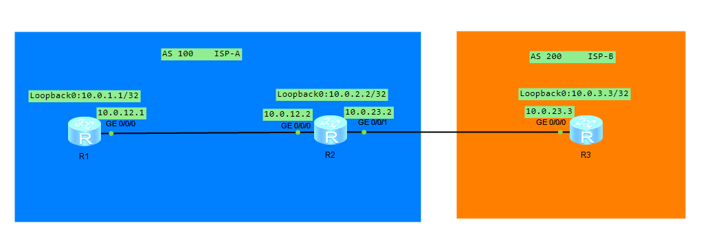 BGP认证功能-CSDN博客