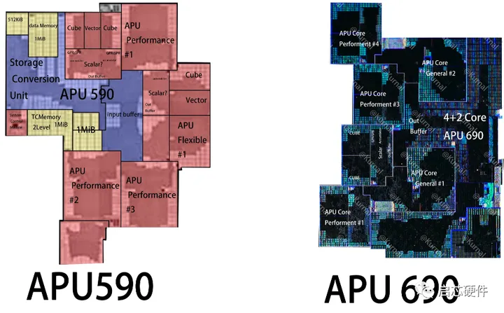 芯片内部结构完全解密-MTK 天玑9200_mtk 天玑 架构图-CSDN博客