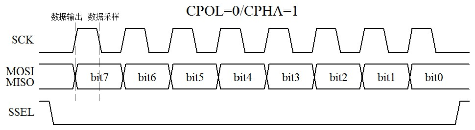 Spi通信协议详解标准spi Csdn博客