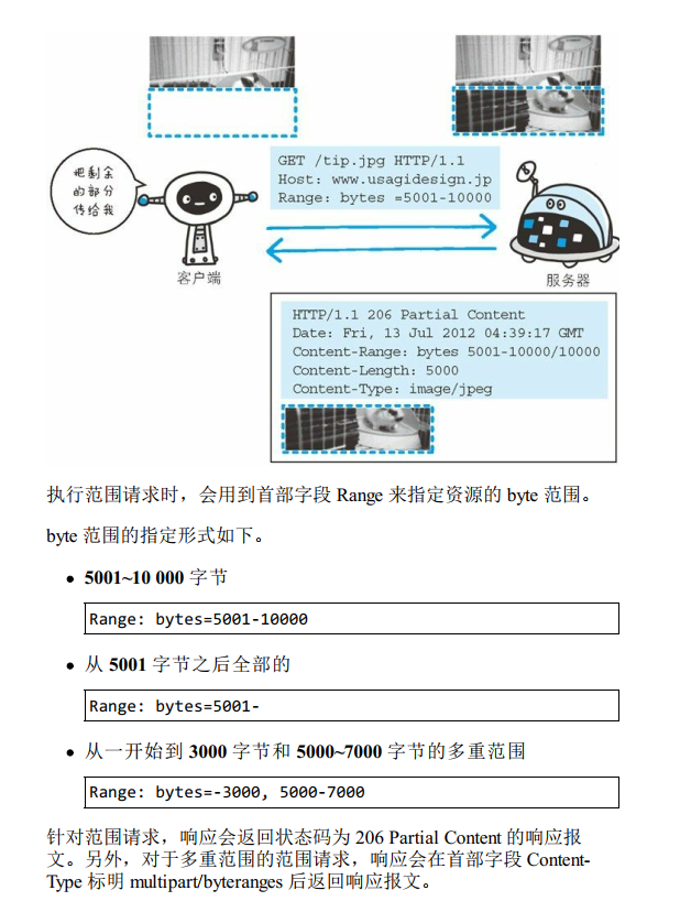 http range request-CSDN博客