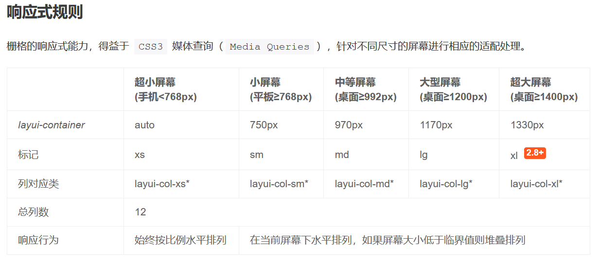 Layui2.8正式发布，本文详细介绍所有新特性_layui 历史版本-CSDN博客