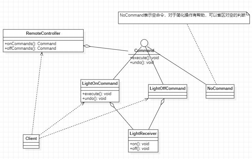 17命令模式 Csdn博客