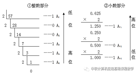 16进制ascall码表_计算机的进制和编码-CSDN博客