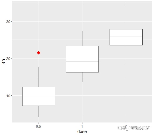 Python 分组箱线图ggplot2从0开始绘制箱线图weixin39922476的博客 Csdn博客