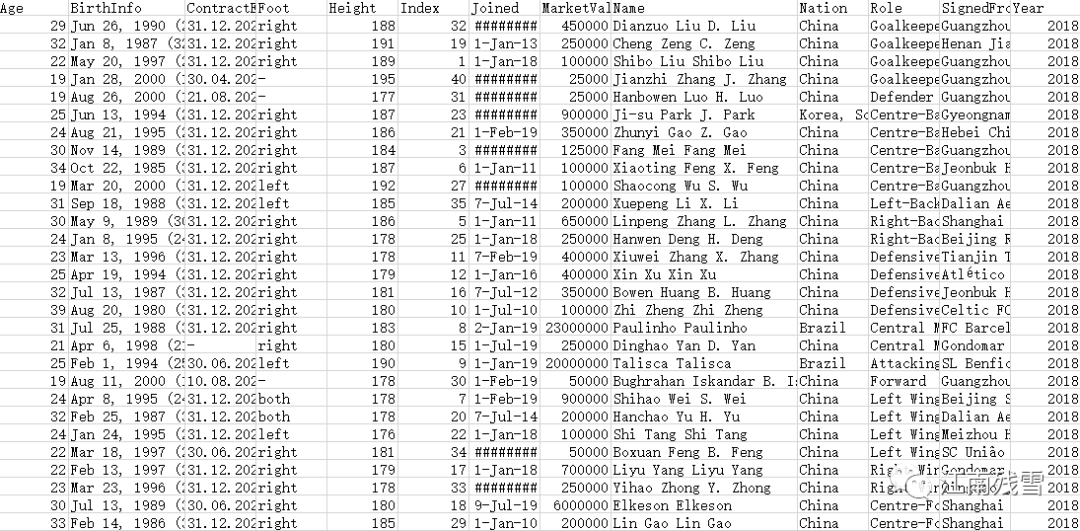 Html数据分析表格api如何批量采集网页表格数据？开学第24讲研究主题没数据怎么办？爬取公开网站数据 Csdn博客 