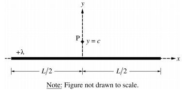 AP物理C电磁学真题解析，2023报名中_ap physics c 真题 2023-CSDN博客