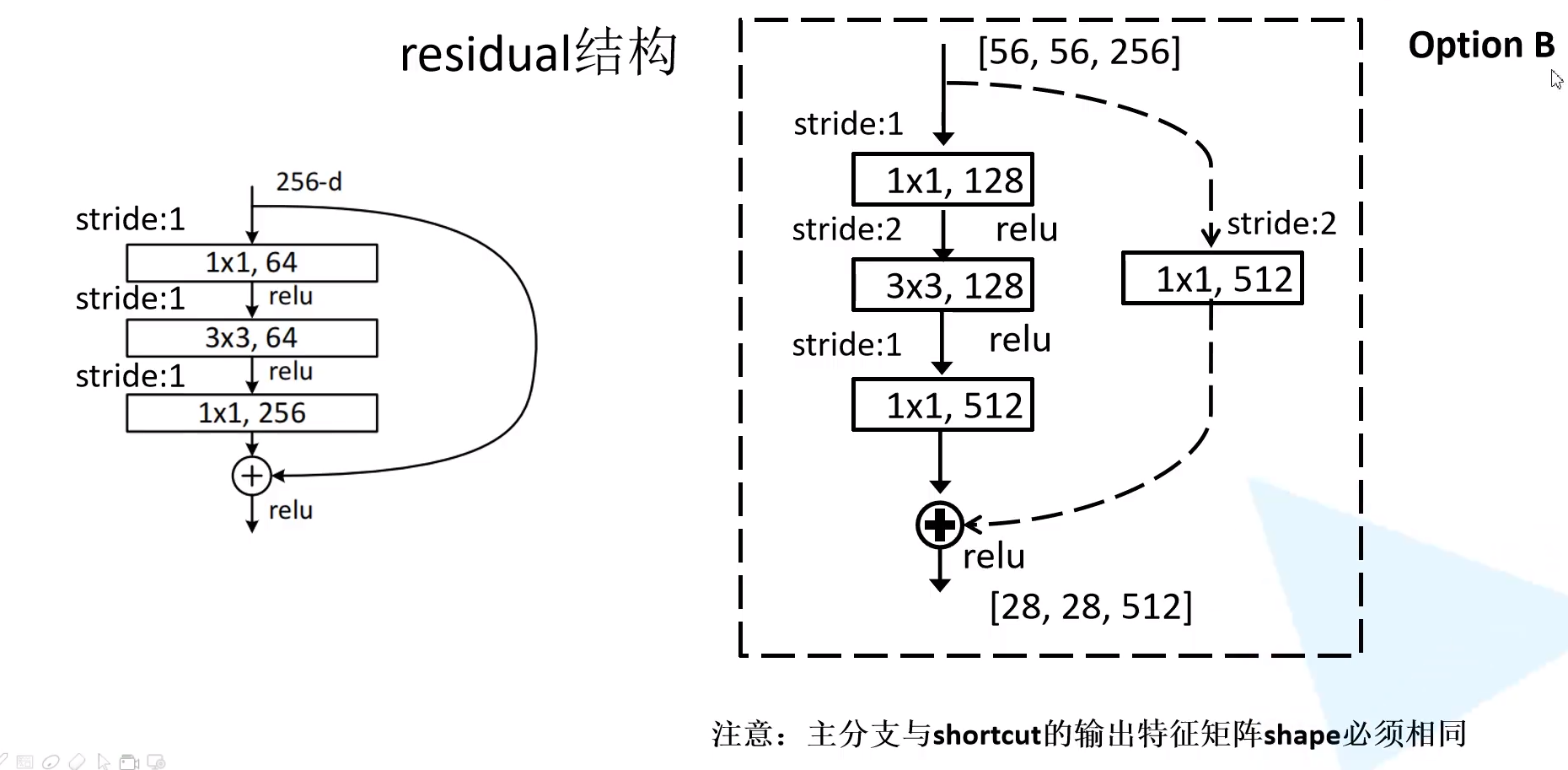 DeepLabv3+ 模型详解_deeplabv3+模型-CSDN博客