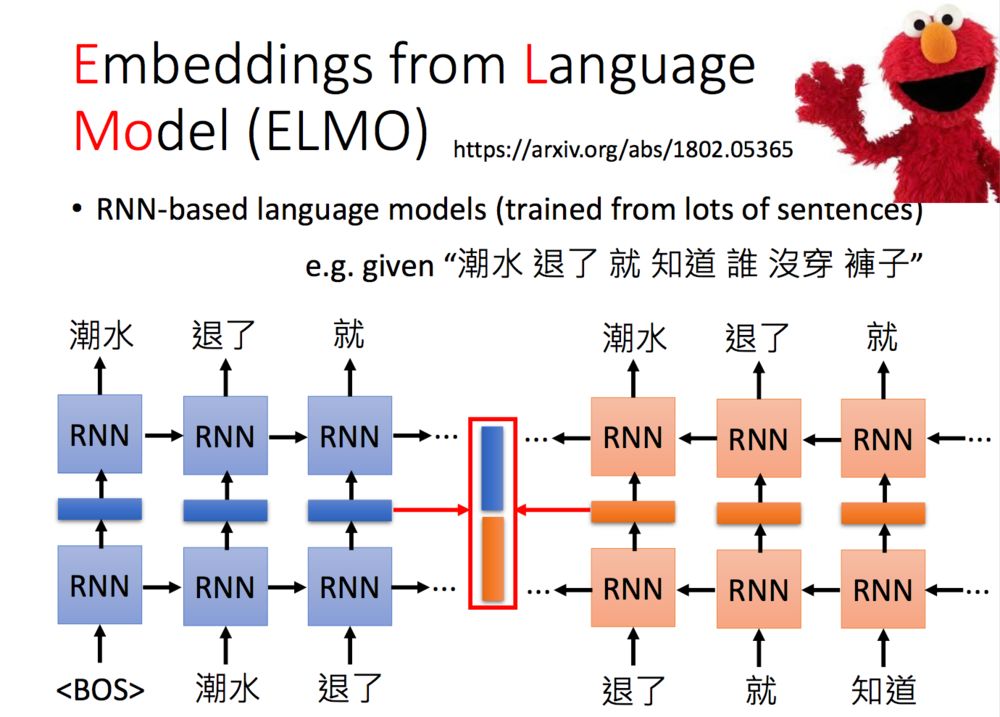 李宏毅-ELMO、BERT、GPT视频笔记-CSDN博客
