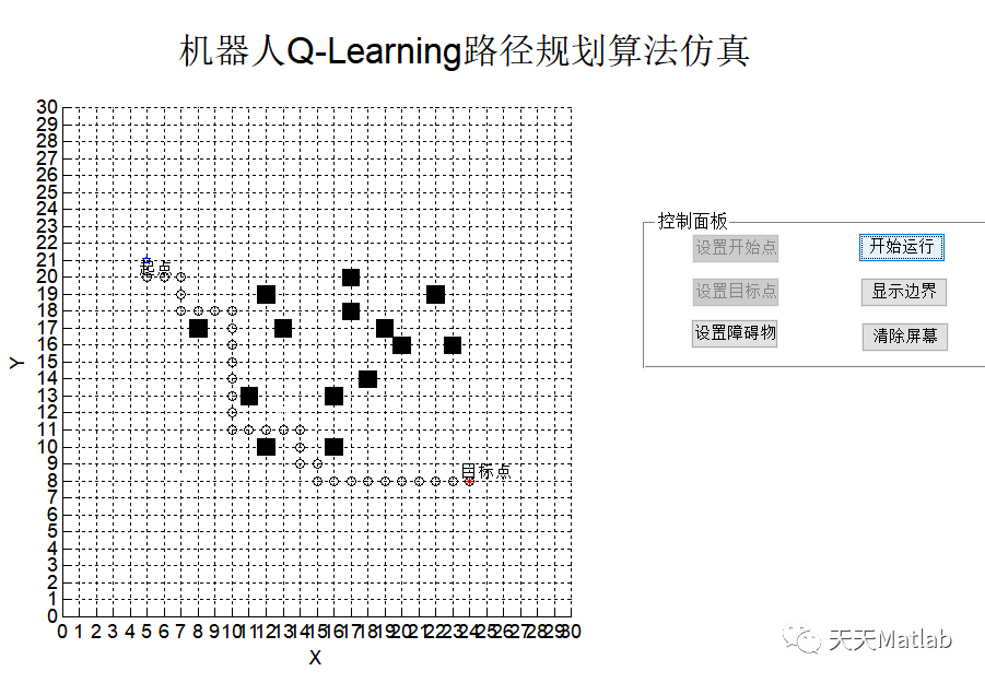 【机器人栅格地图】基于强化学习q Learing实现栅格地图路径规划附matlab代码强化学习栅格路径图 怎么画 Csdn博客 