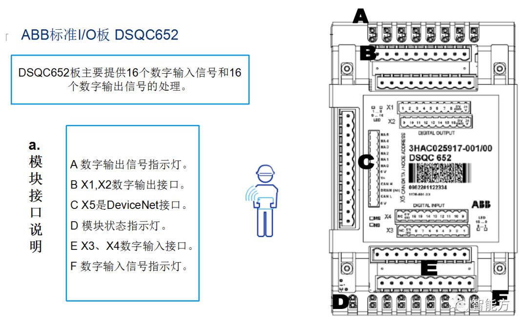 abb机器人示教器io信号关联_ABB 机器人 I/O通讯与配置实操应用技巧第一期课程...-CSDN博客