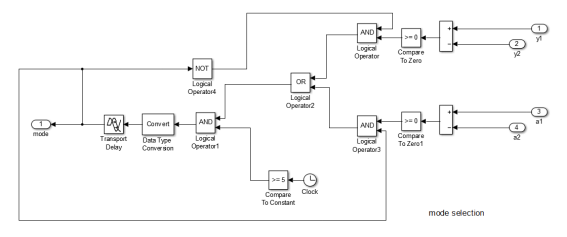 MATLAB模型预测控制（MPC,Model Predictive Control）_matlab setmpcsignals-CSDN博客