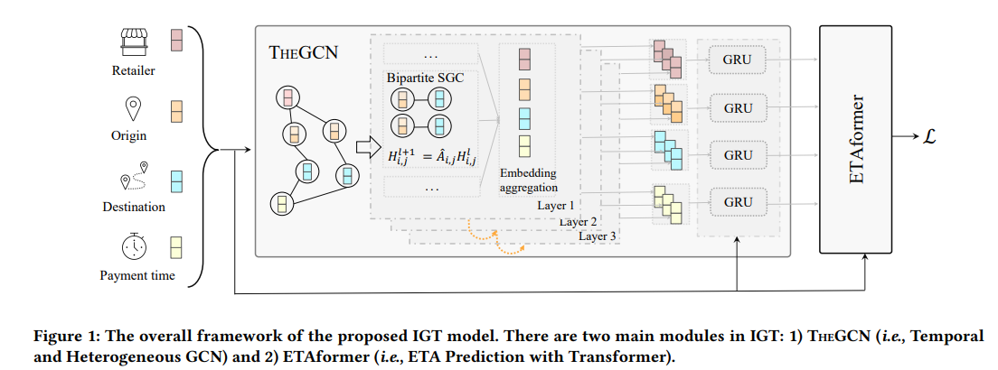 WSDM 2023 2024时空&时序论文总结-CSDN博客