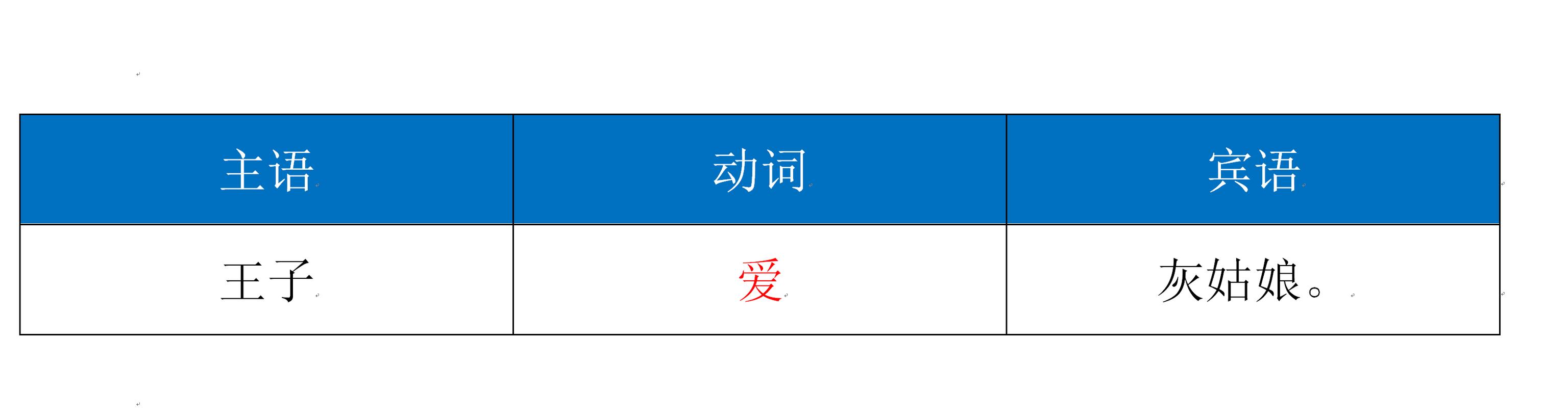 主格 复数 宾格_语法的最基本准则非常简单：主格和宾格的浪漫舞蹈-CSDN博客