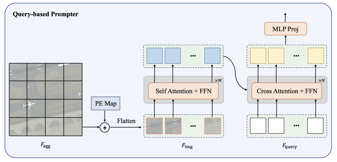 RSPrompter：遥感图像实例分割利器，基于SAM实现自动分割-CSDN博客