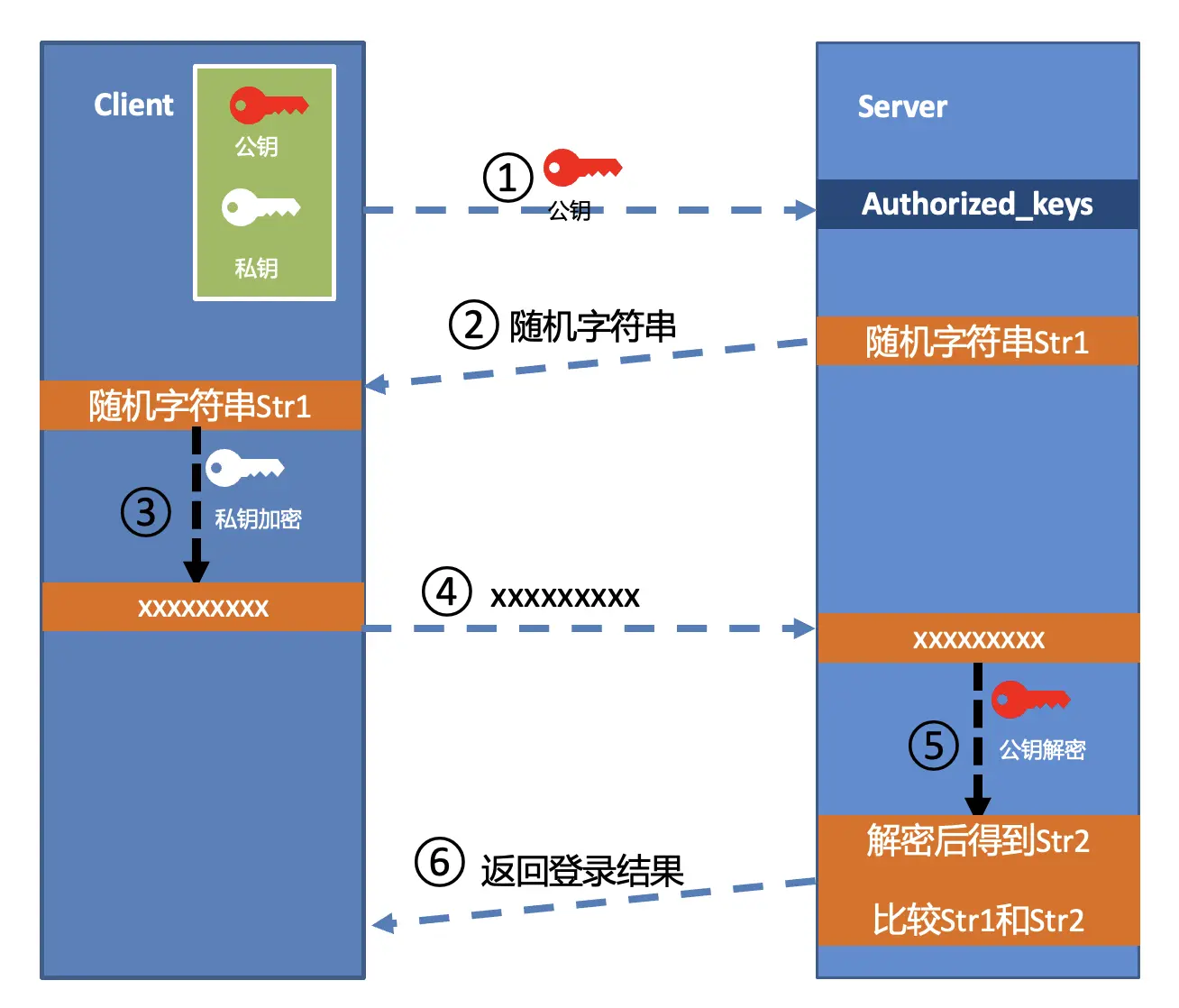 Ios逆向 17、sshmqyqa Csdn博客