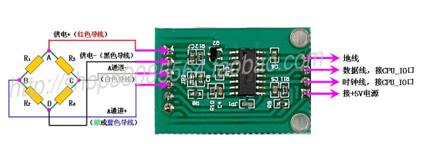 FlexLua低代码技术实现HX711称重形变压力测量_rate引脚的干什么的-CSDN博客
