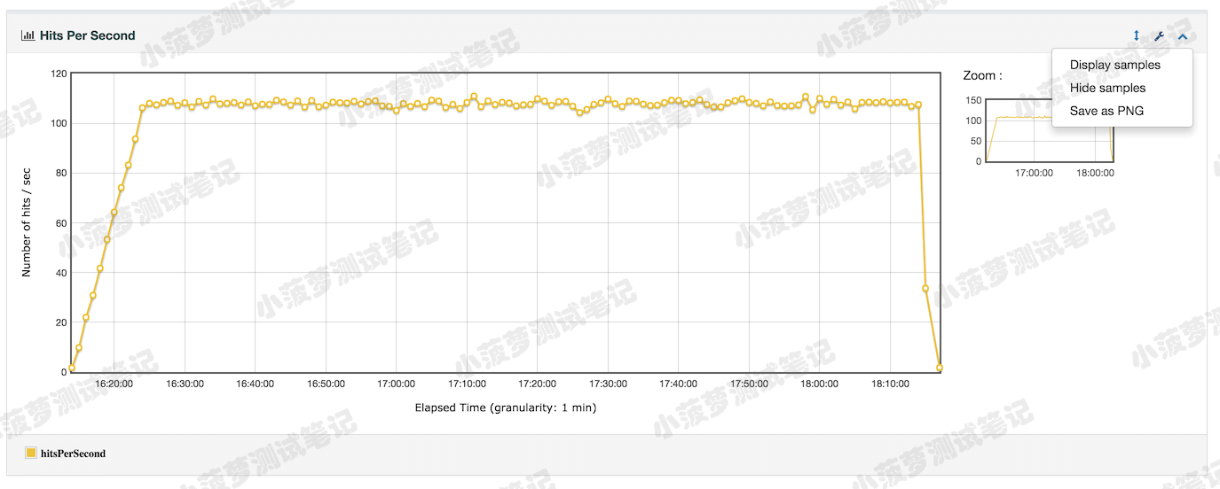 Jmeter图形化HTML压测报告图表_jmeter性能监测图-CSDN博客