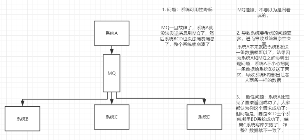 2024java高频面试题之mq消息中间件，面试都问些什么？（附详细答案）java面试题2024 Csdn博客