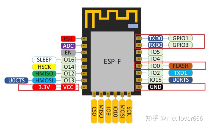At指令串口接收方法 Esp8266固件升级方法(esp8266 12f模组) Csdn博客