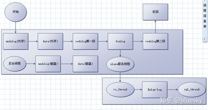 Mysql Innodb参数配置优化大全mysql Innodb参数优化 Csdn博客