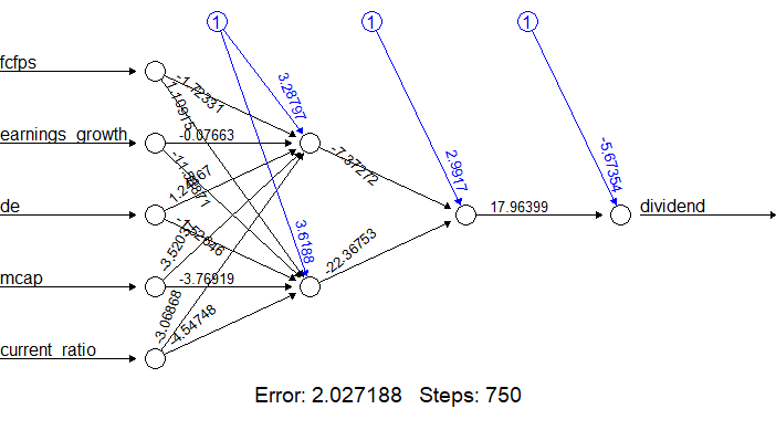 R使用neuralnet包构建神经网络回归模型并与线性回归模型对比实战_r包neuralnet-CSDN博客