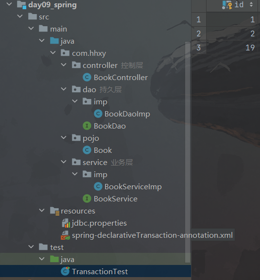 Spring学习笔记-CSDN博客
