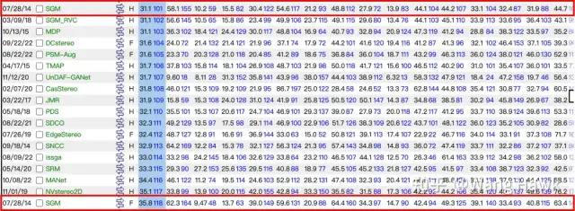 深度学习立体匹配方法：MC-CNN-CSDN博客