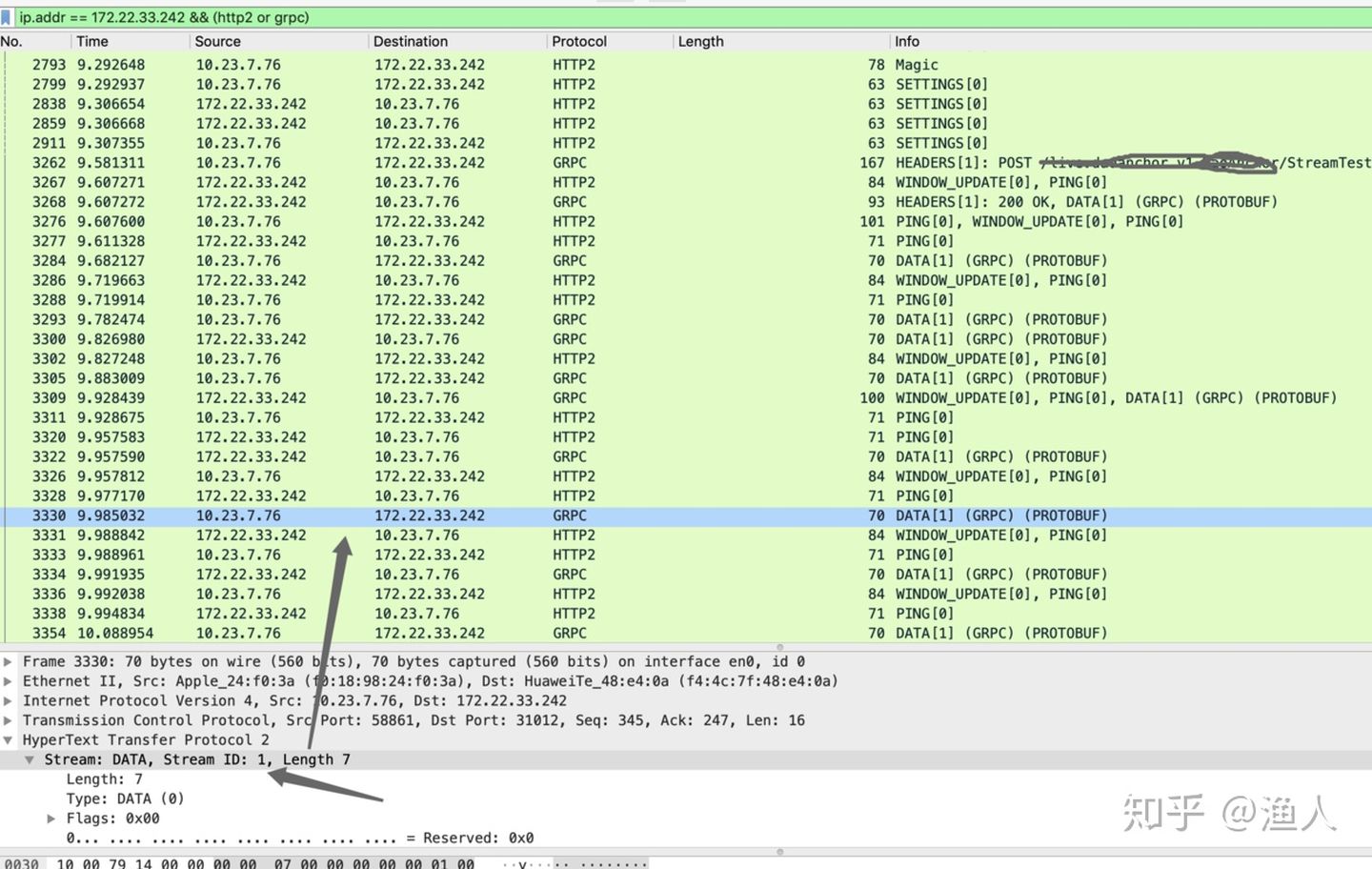 gRPC系列(三) 如何借助HTTP2实现传输_haproxy protobuf-CSDN博客